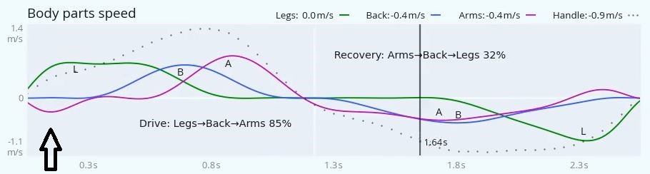 RowerUp - The first AI rowing technique video analysis platform for ...