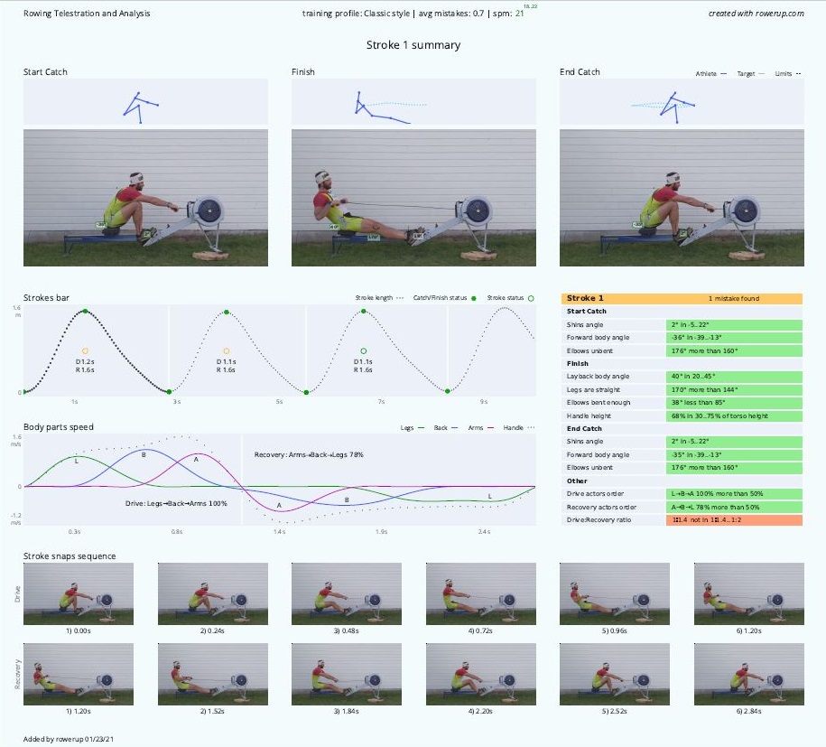 RowerUp - The first AI rowing technique video analysis platform for ...