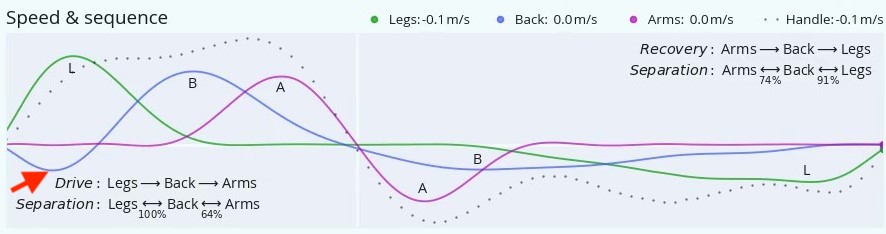 RowerUp - The first AI rowing technique video analysis platform for ...